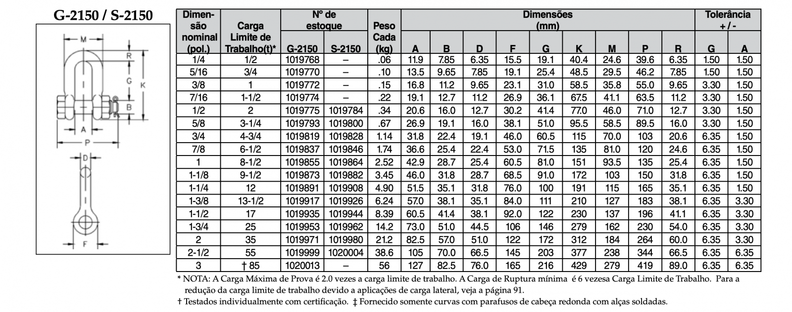 Manilhas com Porca e Contra-Pino Crosby